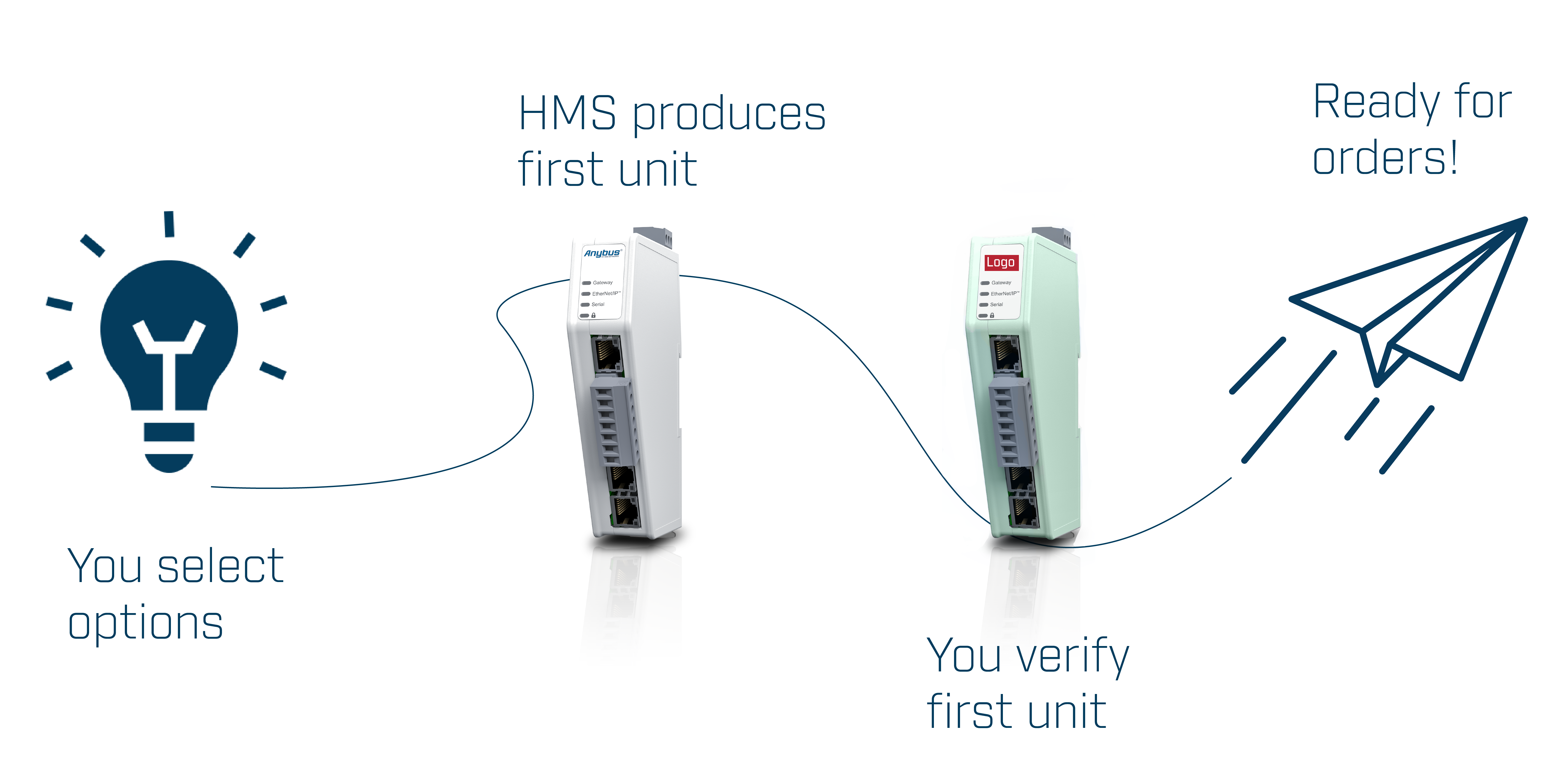 Rebrand and make the Anybus Communicator your own!